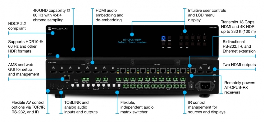 HDMI/HDBaseT Matrix 4x6 (HDR)